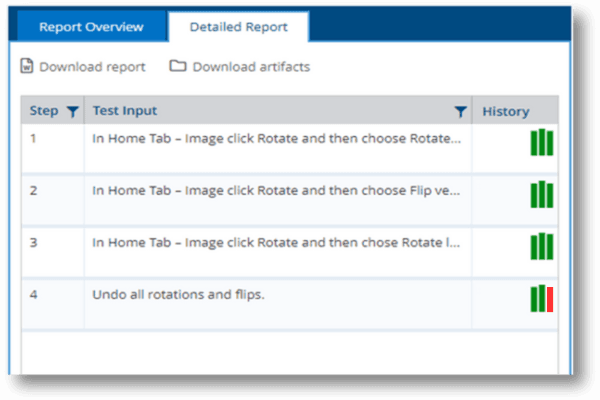 Automated software testing of entire business processes | TestResults